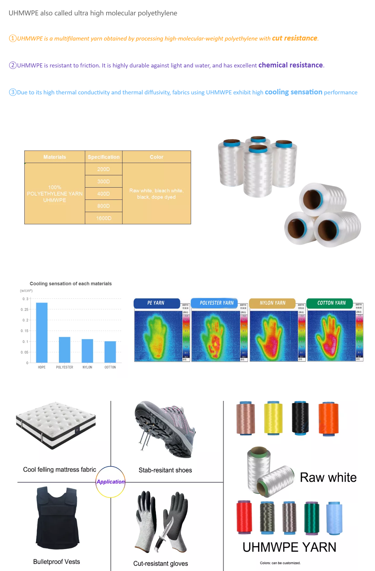 UHMWPE YARN - MTS TEXTILE